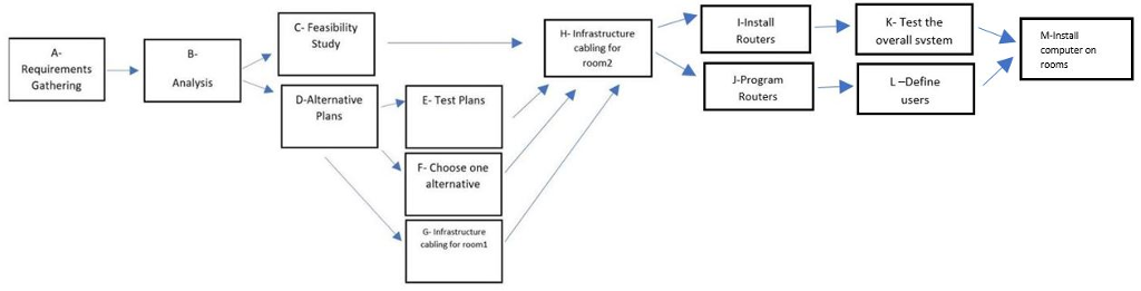 Solved Table 1. Task Table Table 2. Resource Table Duration | Chegg.com