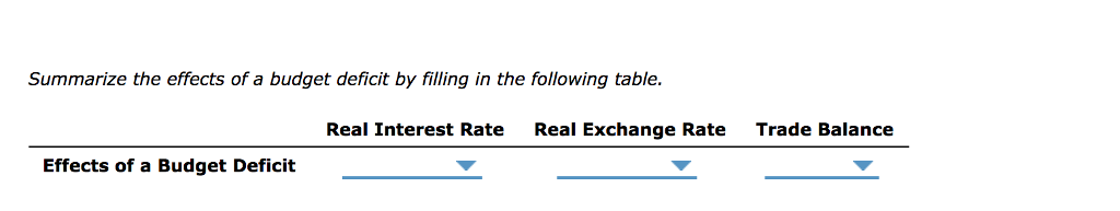 After the budget deficit occurs, suppose the new | Chegg.com