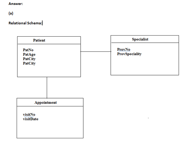 Question & Answer: The big patient table as depicted in the following ...