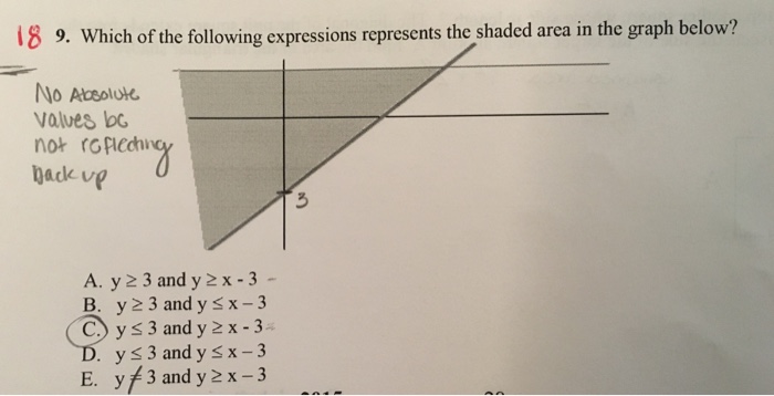 Solved Which of the following expressions represents the | Chegg.com