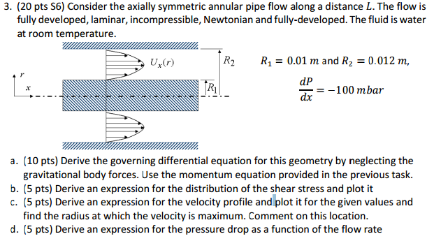 Solved Consider the axially symmetric annular pipe flow | Chegg.com