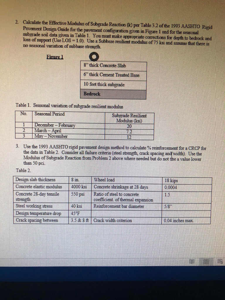 Cakulate The Effective Modulus Of Subgrade Reaction