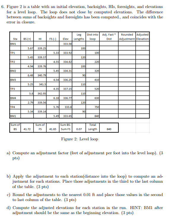 Solved Figure 2 is a table with an initial elevation, | Chegg.com