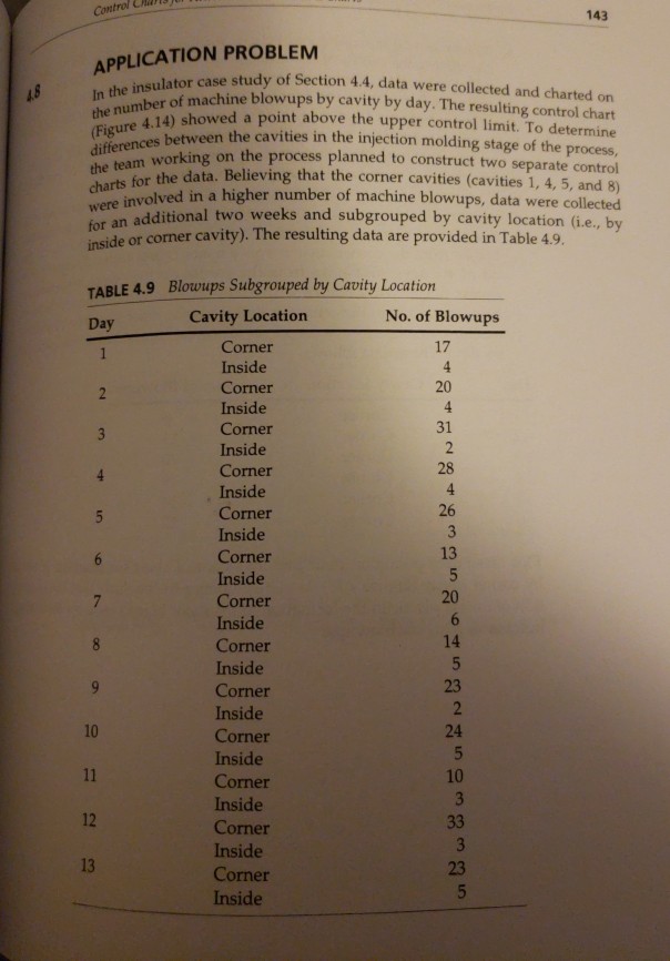 Solved Contrel C 143 APPLICATION PROBLENM case study of | Chegg.com