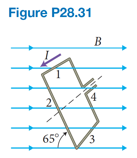 Solved 31. Figure P28.31 shows a rectangular loop of | Chegg.com