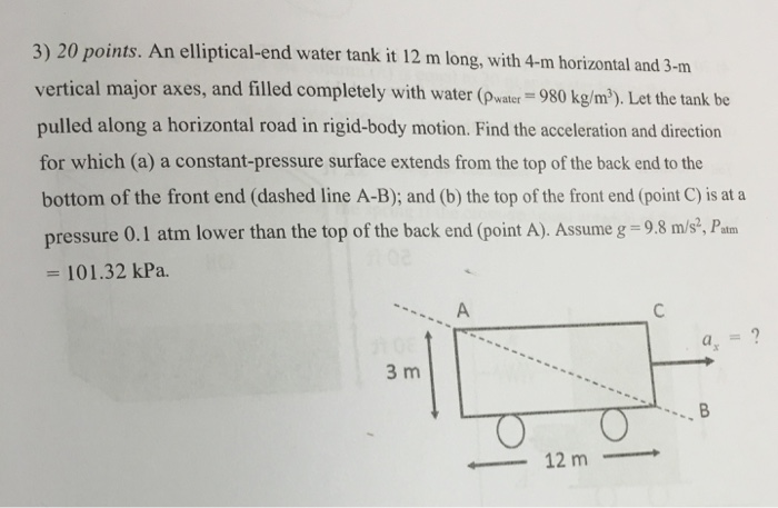 Solved An elliptical-end water tank it 12 m long, with 4-m | Chegg.com