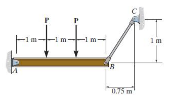 Solved If P=150kN, determine the elastic elongation of rod | Chegg.com