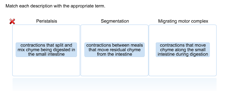 Solved Match each description with the appropriate term. | Chegg.com