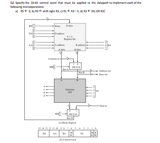 Solved 02. Specify the 16-bit control word that must be | Chegg.com