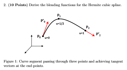 Cubic Hermite Spline