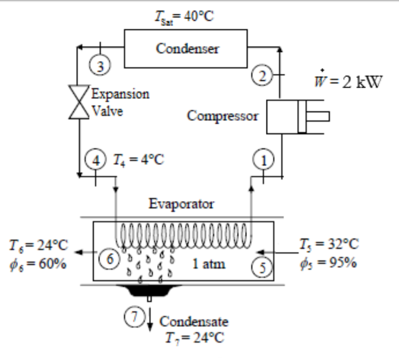Solved 1. The air conditioner shown consists of a simple | Chegg.com