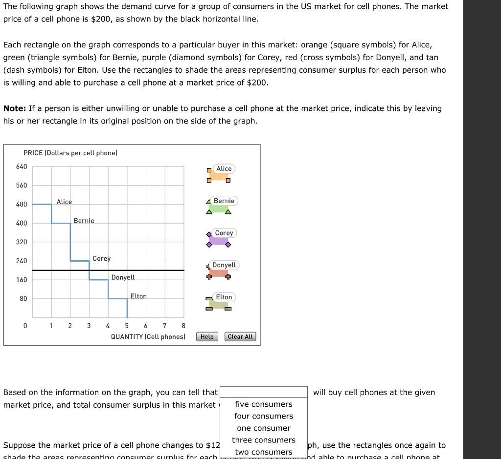 Solved The following graph shows the demand curve for a | Chegg.com