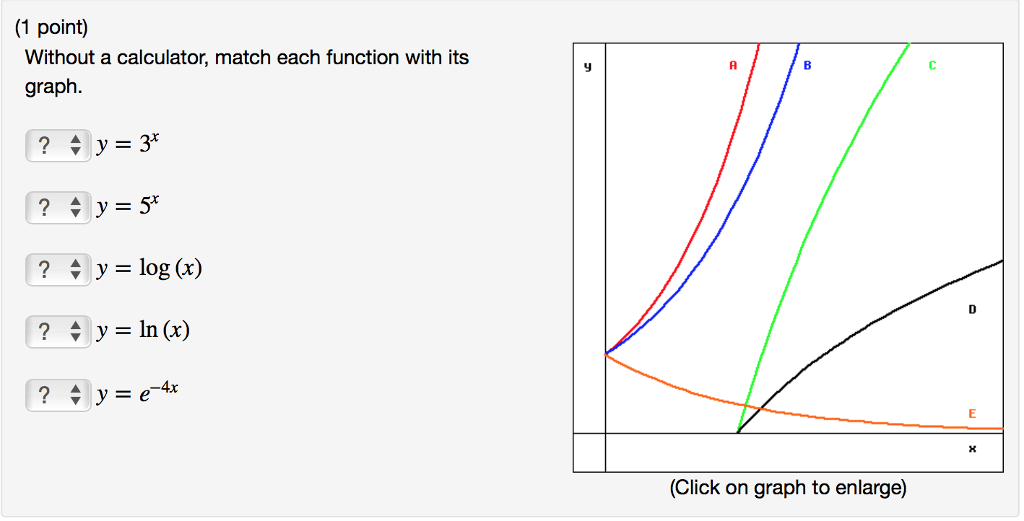 Solved Without A Calculator Match Each Function With Its