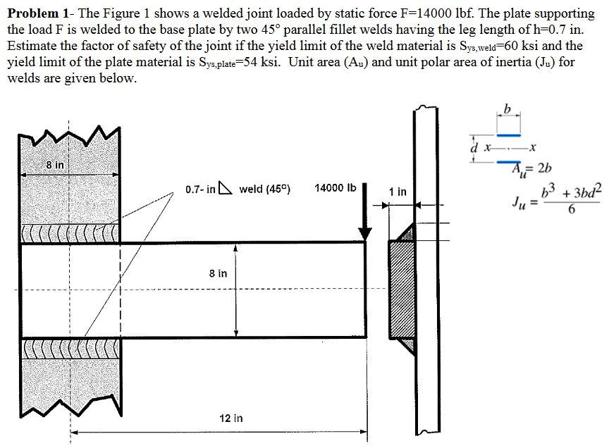 Solved The Figure 1 shows a welded joint loaded by static | Chegg.com
