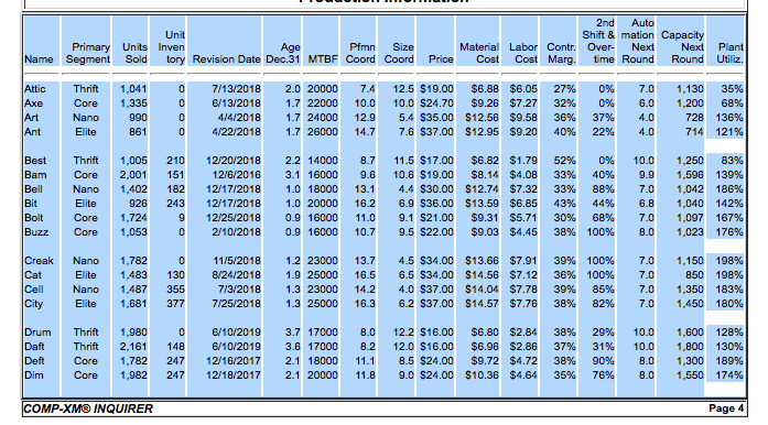 Solved The Chester company will increase its automation for | Chegg.com
