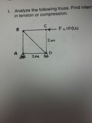 Solved find internal force in each element and indicate if | Chegg.com
