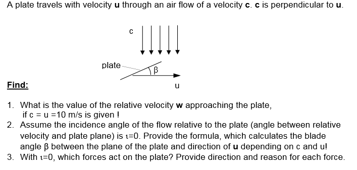 Solved A plate travels with velocity u through an air flow | Chegg.com