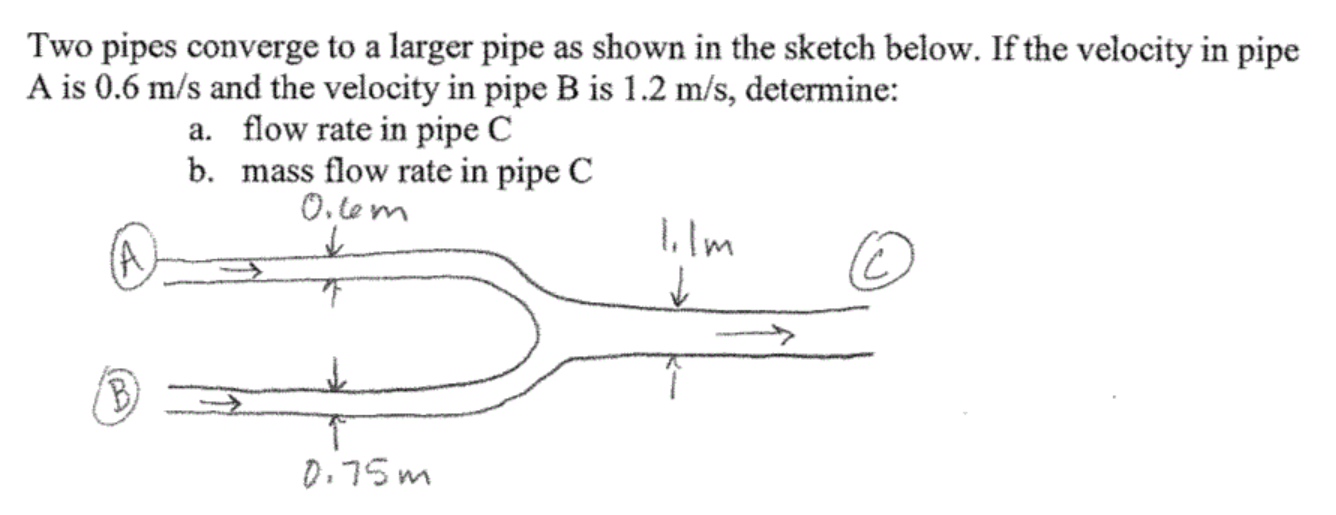 Solved Two pipes converge to a larger pipe as shown in the | Chegg.com