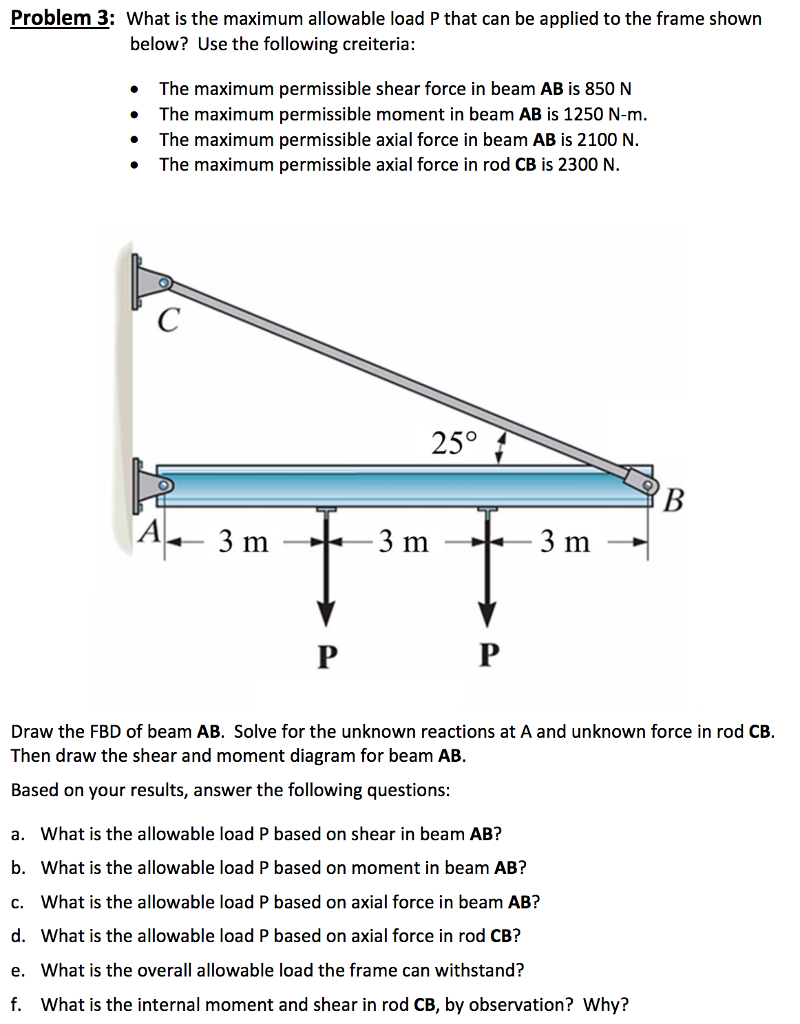Solved What is the maximum allowable load P that can be | Chegg.com