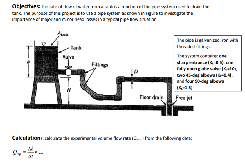Solved Objectives: the rate of flow of water from a tank is | Chegg.com