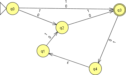 90 q2 q4 q3 | Chegg.com