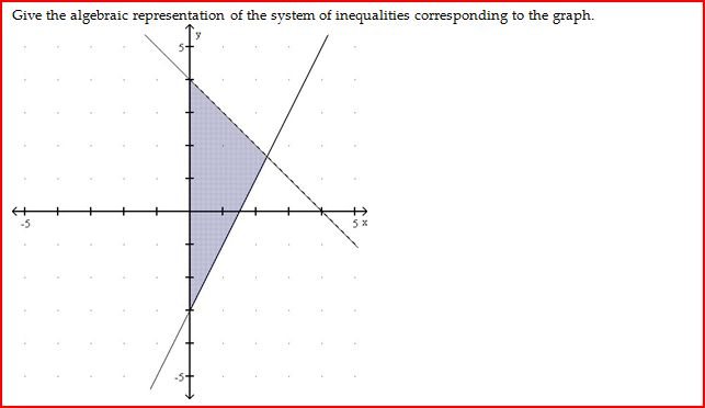 Solved Give the algebraic representation of the system of | Chegg.com
