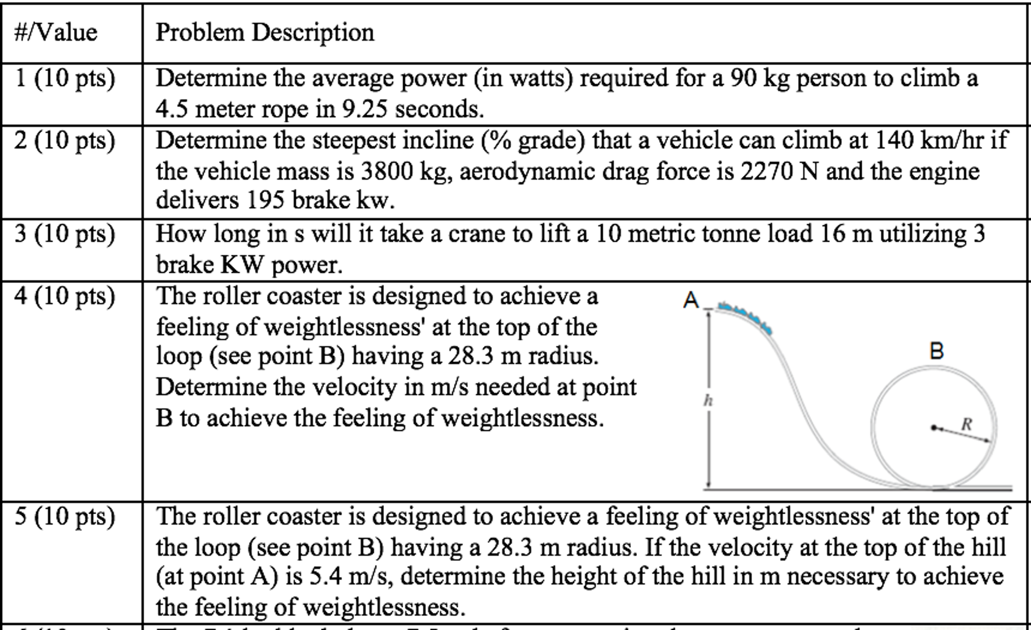 Solved Determine the average power (in watts) required for a | Chegg.com