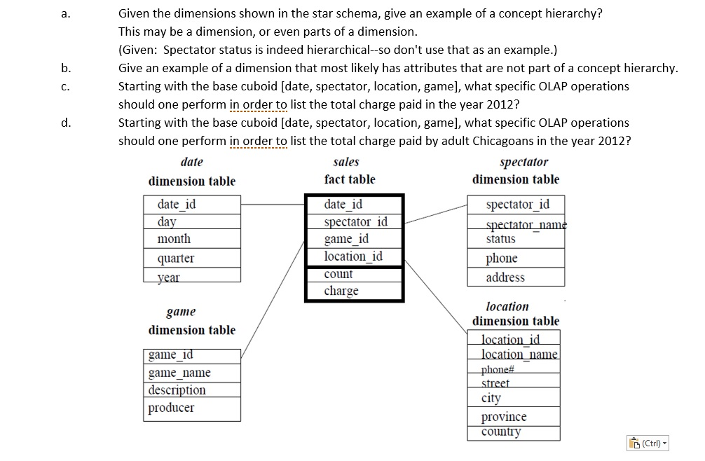 Solved Given the dimensions shown in the star schema, give | Chegg.com
