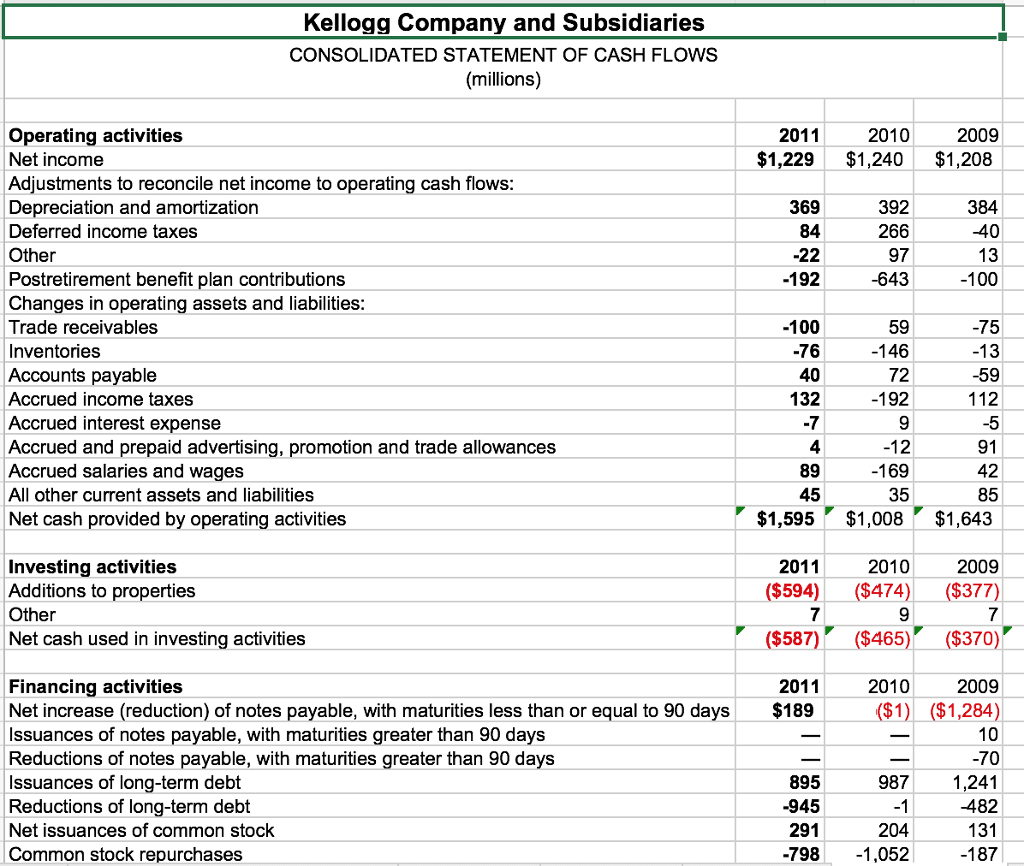 using this formula how could calculate FCF for | Chegg.com