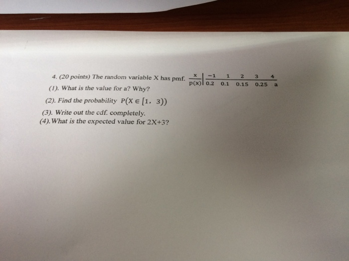 Solved The random variable X has pmf. What is the value for | Chegg.com