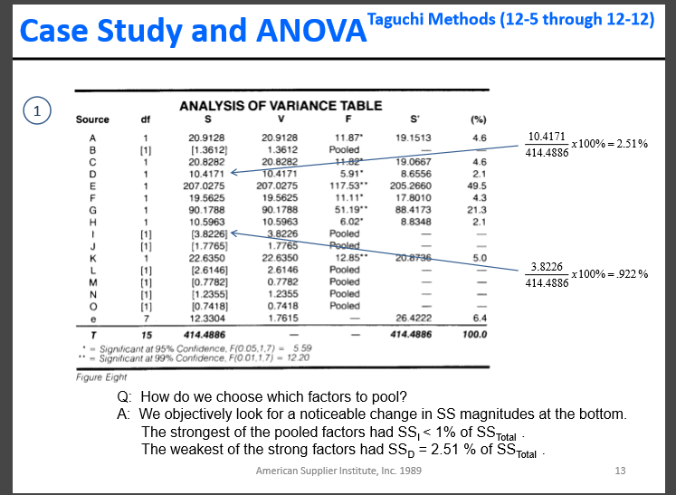 QUESTION 4 Chapter 12-Robust DOE part 7, "Using ANOVA | Chegg.com