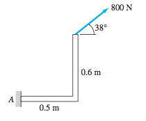 Solved Determine the magnitude and sense of the moment of | Chegg.com