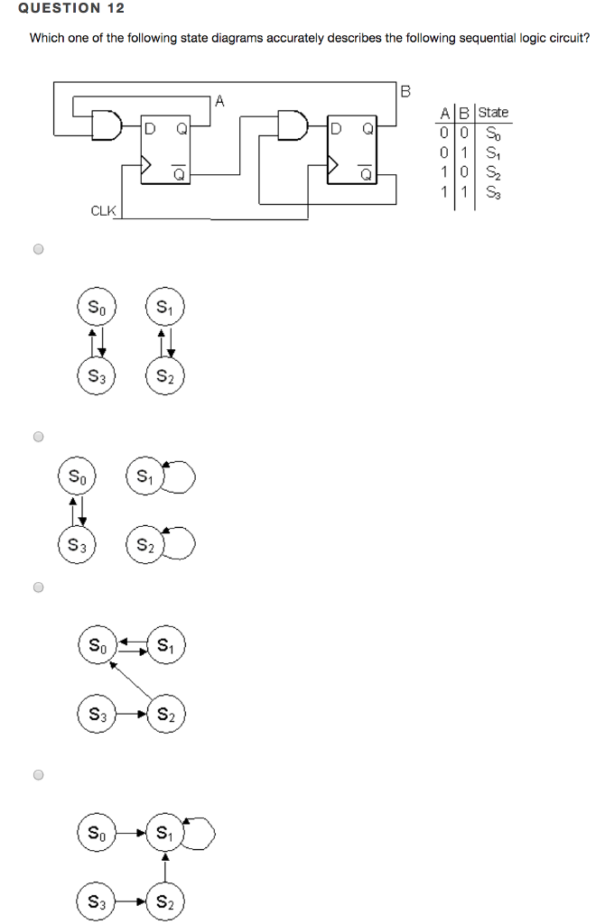 Solved QUESTION 12 Which one of the following state diagrams | Chegg.com
