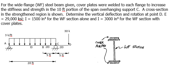Solved For the wide-flange (WF) steel beam given, cover | Chegg.com
