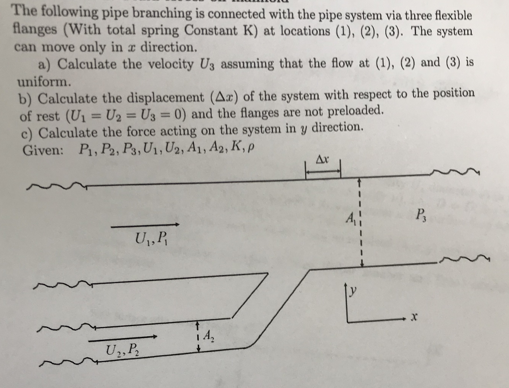 Solved The following pipe branching is connected with the | Chegg.com