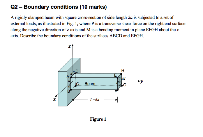 Mechanics of Solids 2- BOUNDARY CONDITIONS. please | Chegg.com