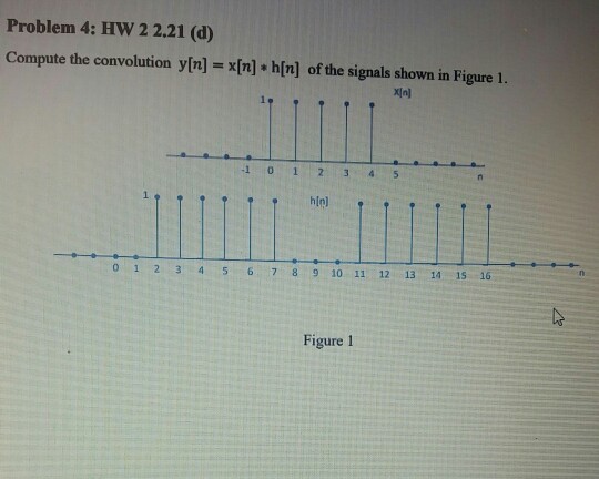 Solved Problem 4: HW 2 2.21 (d) Compute the convolution y[n] | Chegg.com