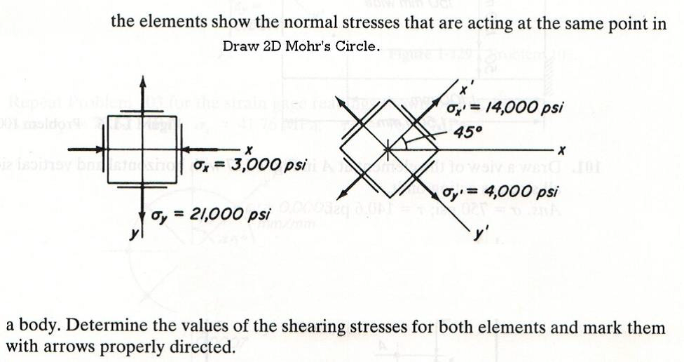the elements show the normal stresses that are acting | Chegg.com