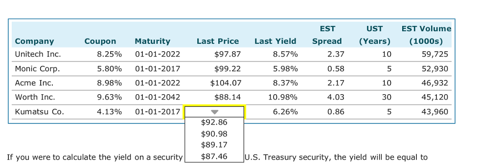 Solved EST UST EST Volume Maturity Last Price Last Yield | Chegg.com