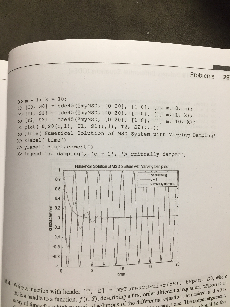 Solved Write a function with header [dS] = myMSD(t, S, m, c, | Chegg.com