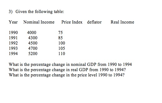 Solved Graphically illustrate the production function and | Chegg.com