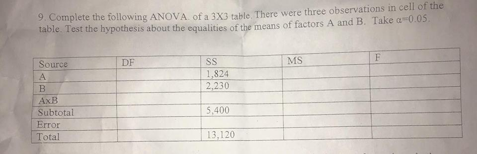 Solved Complete the following ANOVA. of a 3X3 table There | Chegg.com
