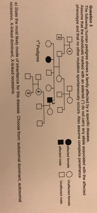(Solved) : Question 3 Following Human Pedigree Shows Family Affected ... (Solved) : Question 3 Following Human Pedigree Shows Family Affected ...