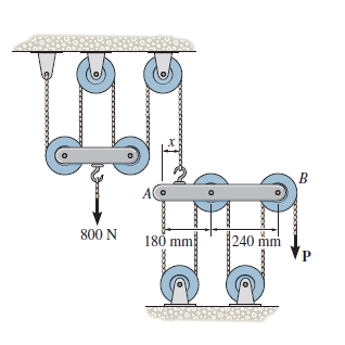 Solved The principles of a differential chain block are | Chegg.com