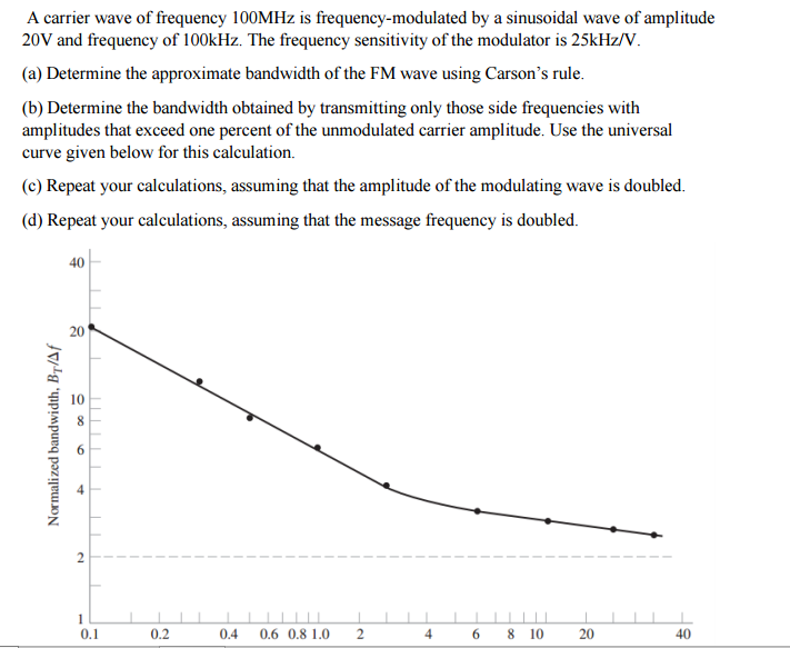 Solved A Carrier Wave Of Frequency 100mhz Is