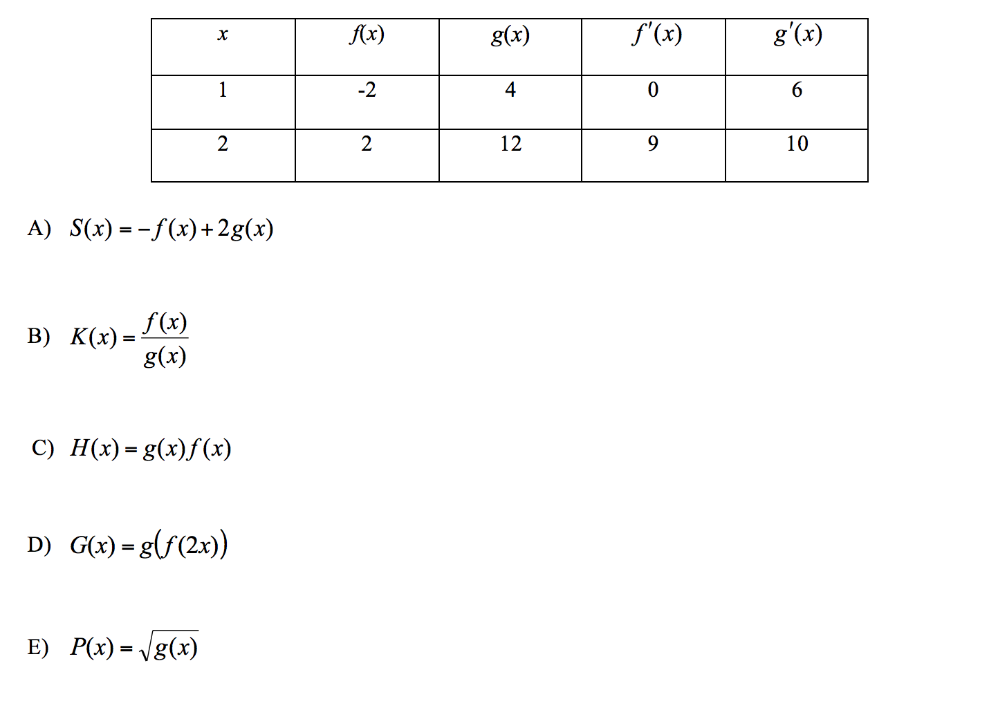 Solved Use the table of values to calculate the derivative | Chegg.com