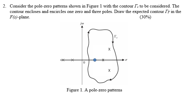 Solved Consider the pole-zero patterns shown in Figure 1 | Chegg.com