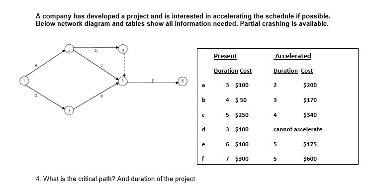 Solved A company has developed a project and is interested | Chegg.com