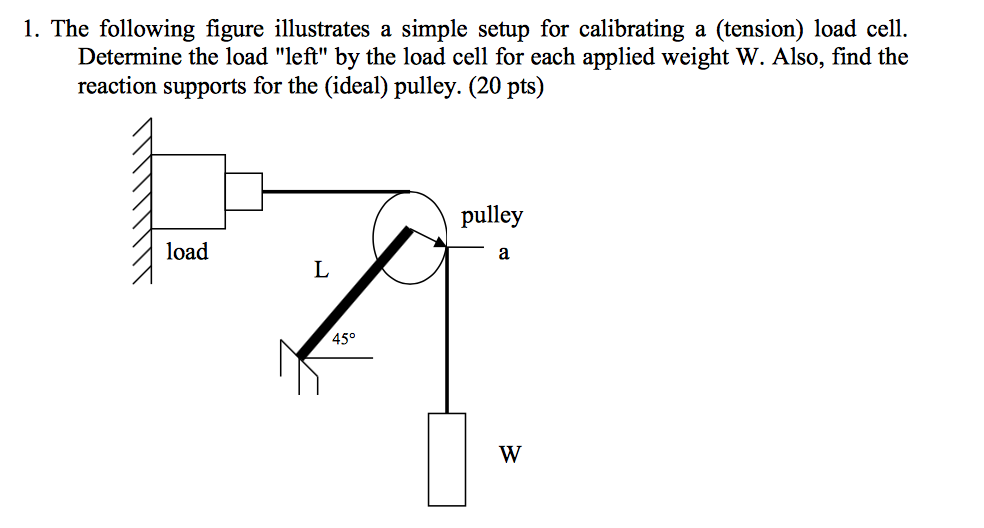 Solved The following figure illustrates a simple setup for | Chegg.com