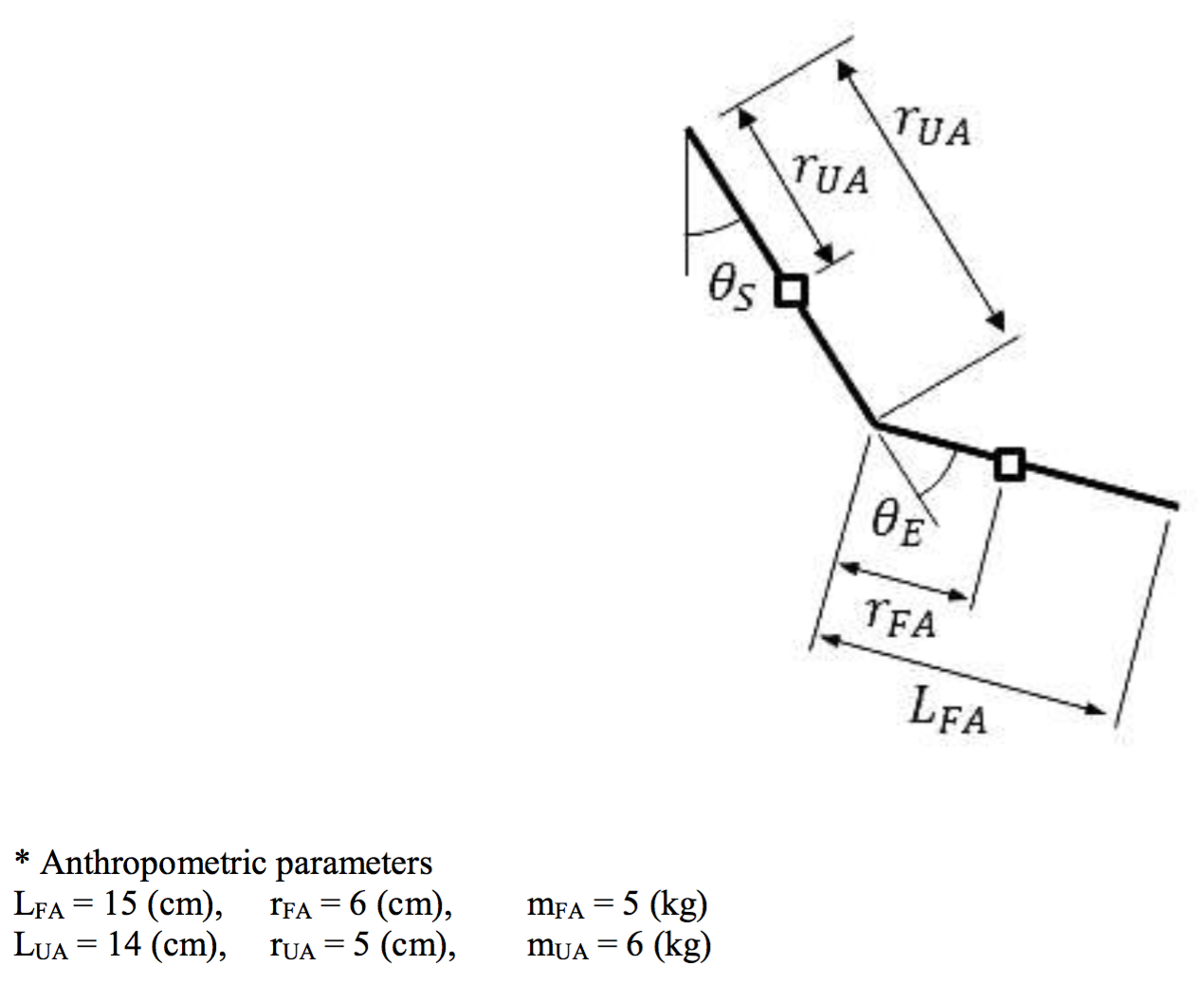 Solved A person is moving an object from a table to a shelf. | Chegg.com